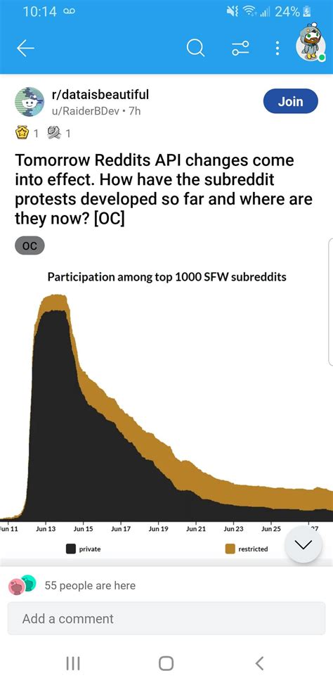 Chart Album On Imgur