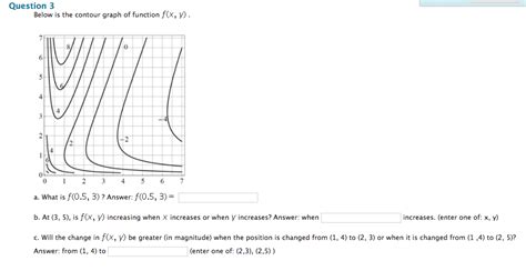 Solved Below Is The Contour Graph Of Function F X Y A Chegg