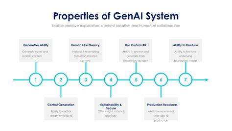 GenAI System Properties What Attributes GenAI Platform Should Have