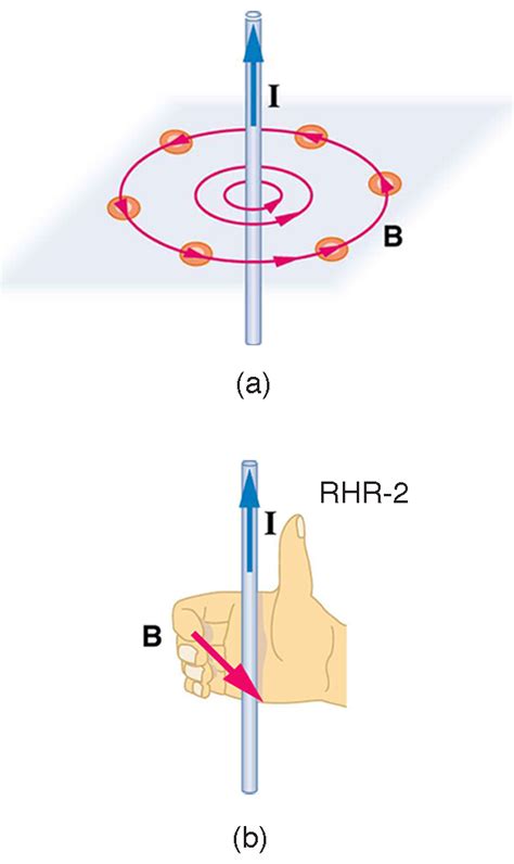 How Does This Affect The Magnetic Field Around The Wires