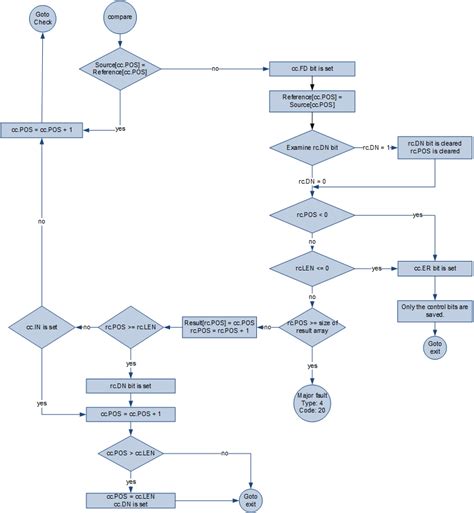 Diagnostic Detect Ddt
