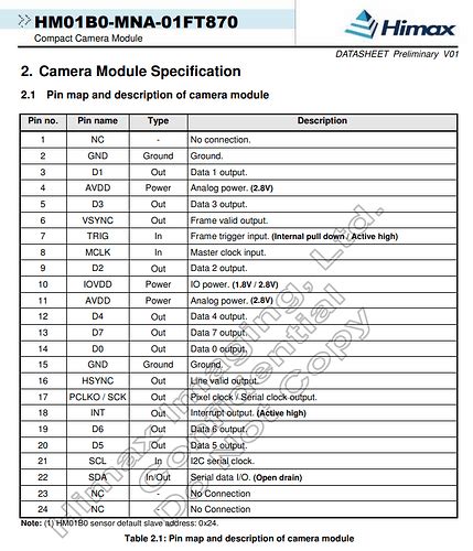 Hm B Camera Only Driving Lower Bits Giga R Wifi Arduino Forum