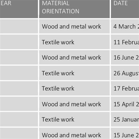 Overview Of Collected Interview Data Download Scientific Diagram