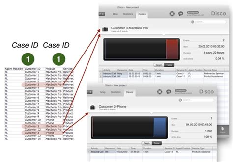 combining multiple columns as case id — flux capacitor