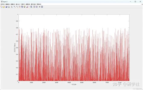 【copula】考虑风光联合出力和相关性的copula场景生成（matlab代码实现） 知乎