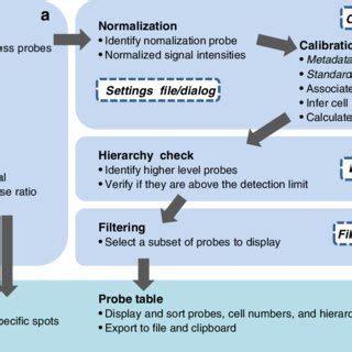 Screenshot Of The Main Window Of GPR Analyzer Displaying A Sample GPR Download Scientific