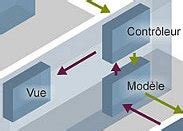 Architecture Le Design Pattern MVC en PHP Web php internet le blog de François Lasselin