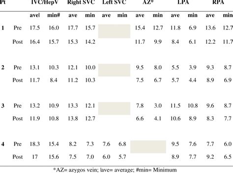 Tcpc Vessel Diameter Comparison [all In Mm] Download Table
