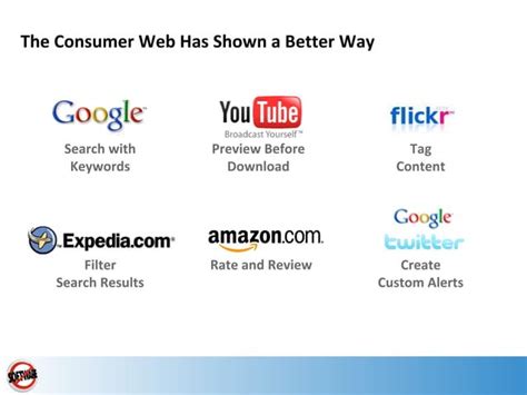 Salesforce Libraries Overview May 2012 Ppt