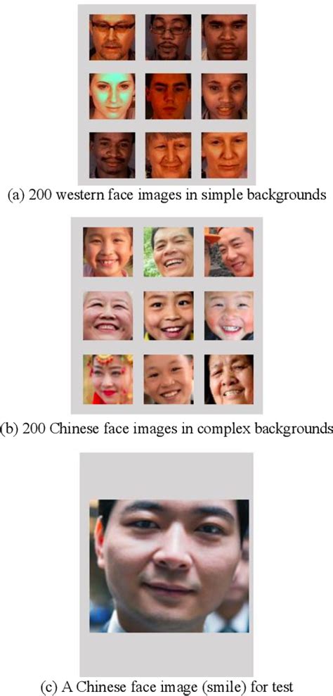 Figure 1 From A Robust Approach For Smile Recognition Via Deep