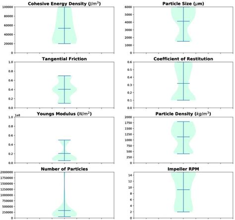A Machine Learning Framework For Computationally Expensive Transient Models
