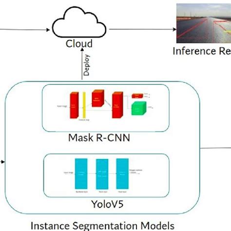 Pavement Distress Detection And Pci Calculation Framework Download Scientific Diagram