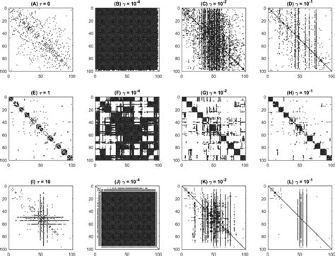 topology effects on sparse control of complex networks with laplacian