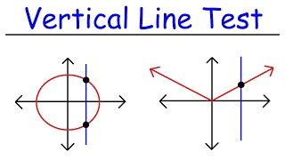 Vertical Line Test Maths