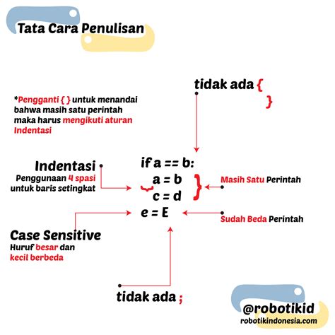 Belajar Dasar Python 1 Tata Cara Penulisan