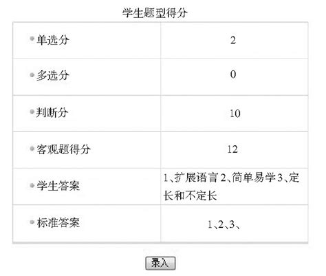 基于bs构架的phpmysql在线考试系统设计论文定制中心