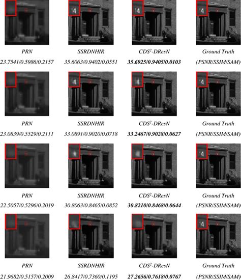 Visual Quality Comparison On Harvard Test Set The 30th Band Image Of