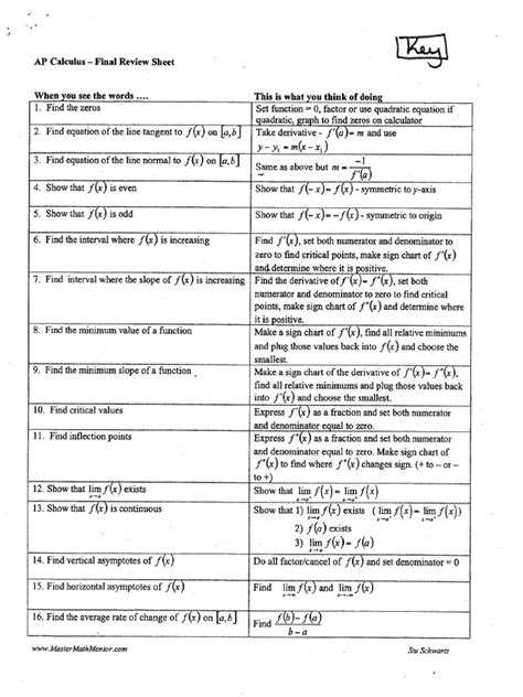 Ap Final Review Sheet Key Pdf