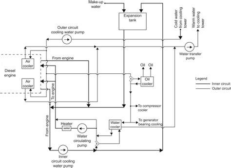 Engine Cooling System Schematic Diagram Circuit Diagram