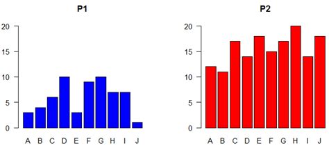 Ggplot R Plotting Grouped Bar Plots Without Intermittent Colors Stack Overflow