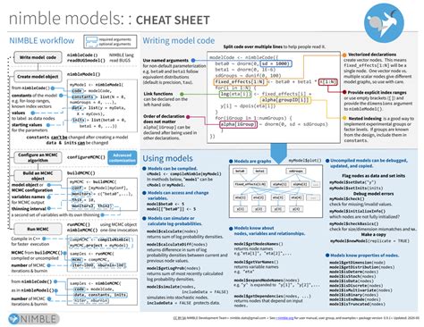 Nimble Models Cheat Sheet Download Printable Pdf Templateroller