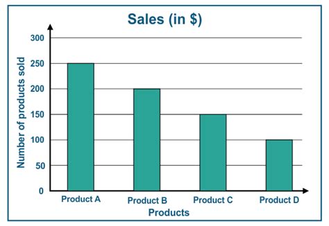 Bar Graph For Class 1 Printable Worksheet