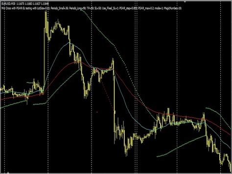 Ma Cross With Psar Stop Buy Trading Robot Expert Advisor For Metatrader 4