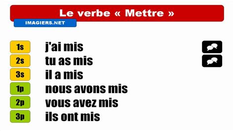 French Verbs Mettre Indicatif Passé Composé Youtube