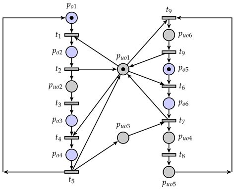 Mathematics Free Full Text Verification Of Current State Opacity In
