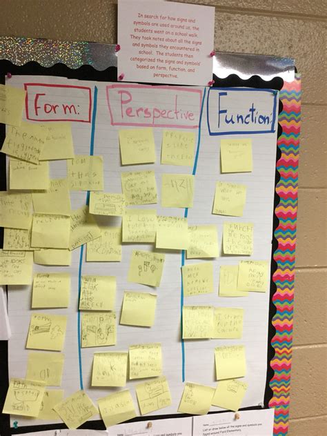 130 pyp inquiry based learning ideas inquiry based learning teaching
