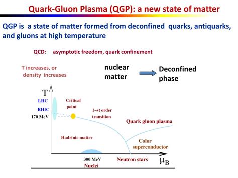 Ppt Holographic Description Of Quark Gluon Plasma Powerpoint Presentation Id 3268282