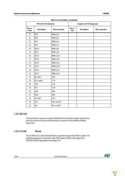 Stm3210e Eval Datasheet Pdf Download 43 50 Page Stmicroelectronics
