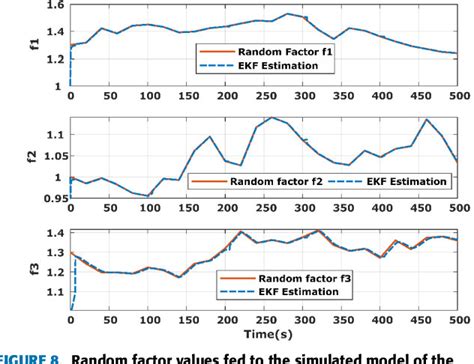 Figure From Adaptive Microfluidic Modeling Of A Membraneless Micro Redox Flow Battery Using