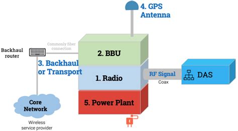 RF Signal Source A Short Introduction On Air Solutions