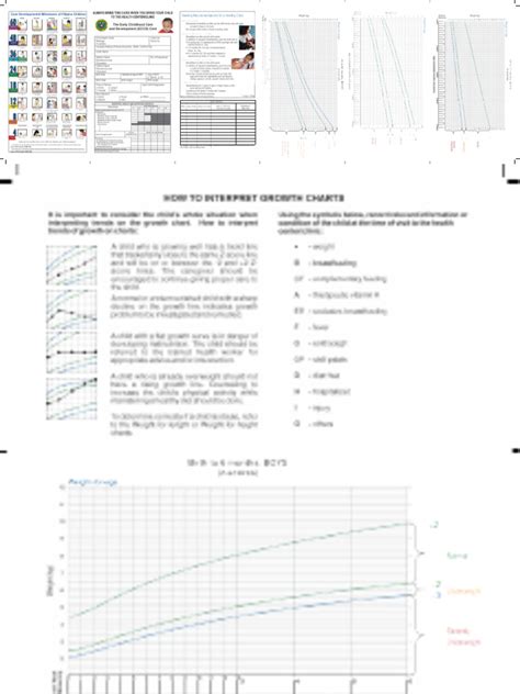 Dokumen Tips Motor Self Help Language Cognitive Socio Source Eccd Checklist Dswd 2005467 Pdf