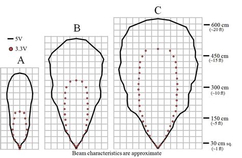 Maxbotix Xl Maxsonar Ez1 Sonar Range Finder Mb1210 Sensor Ultrasom