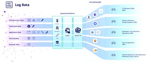 Unlock Log Analytics Seamless Insights Without Writing Queries