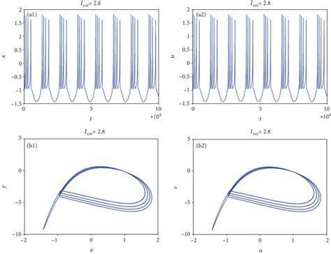 Period 4 Firing Pattern Of Model 2 When Iext28 And K01 A1 And Download Scientific