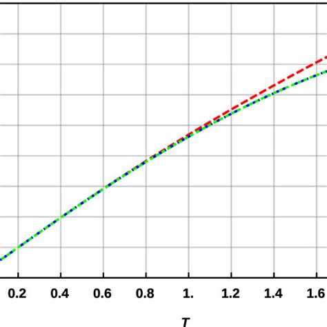 Quantum Speed Limit Tqsl For Pt Symmetric System Is Plotted With Download Scientific