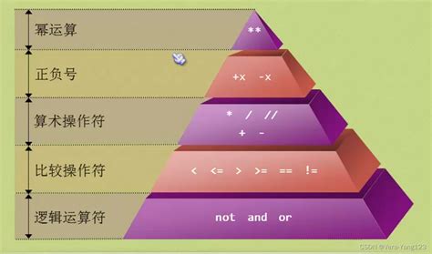 Python系列之小甲鱼（完结篇）课后习题复盘——006讲：pyhon之常用操作符小甲鱼python第6讲课后作业及答案 Csdn博客