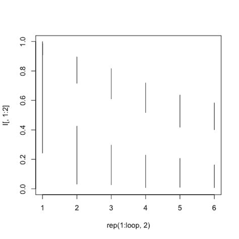 Plotting Line Segments On Top Of A Plot From A Previous Run Of An R