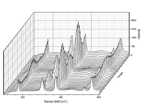 Origin Pro Add Plot Mixerlana