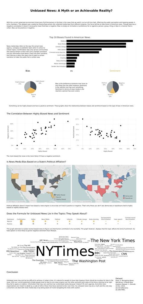 Datavisualization Tableau Thedataschool Biasinnews Datastorytelling… Hawa Soumounou