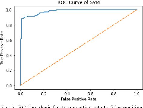 Figure 2 From Design And Analysis Of Svm Enabled Pi Current Controlled