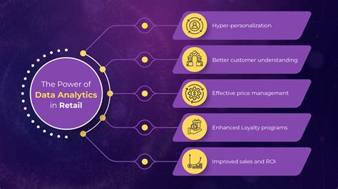 Data Analytics In Retail Business Intelligence In Retail