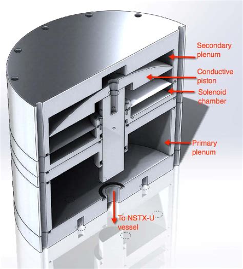 Figure 1 From Massive Gas Injection Valve Development For Nstx U
