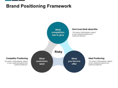 Brand Positioning Framework Risky Ideal Positioning Ppt Powerpoint