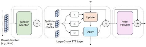 几十行pytorch代码让gpu利用率猛涨，mit团队打造新模型架构，渲染质量优于3d高斯泼溅 知乎