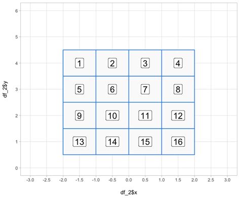 Dplyr Populate New Column Based On Conditional Match In Another Data Frame In R Stack Overflow