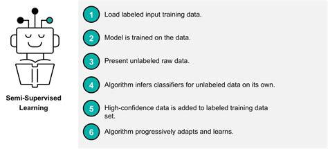 Types Of Machine Learning Part 2 In The Intro To Aiml Series Hpe Developer Portal